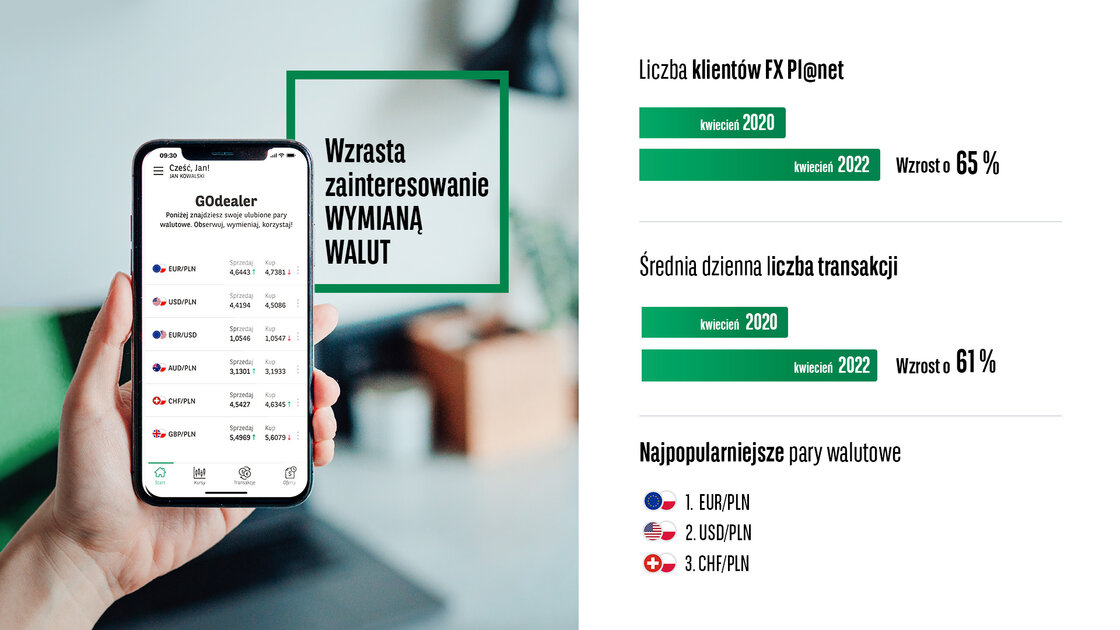 GOdealer – nowa aplikacja mobilna Banku BNP Paribas do wymiany walut ...